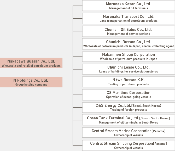Greeting - Nakagawa Bussan Co., Ltd.